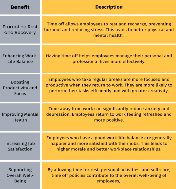 The Essential Guide to Employee Time Off - ezClocker