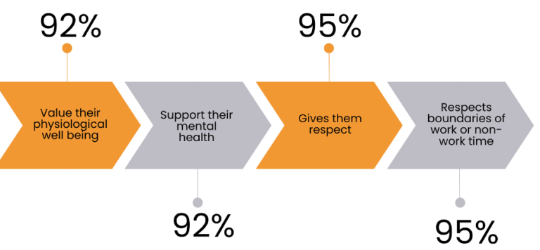 The Essential Guide to Employee Time Off - ezClocker
