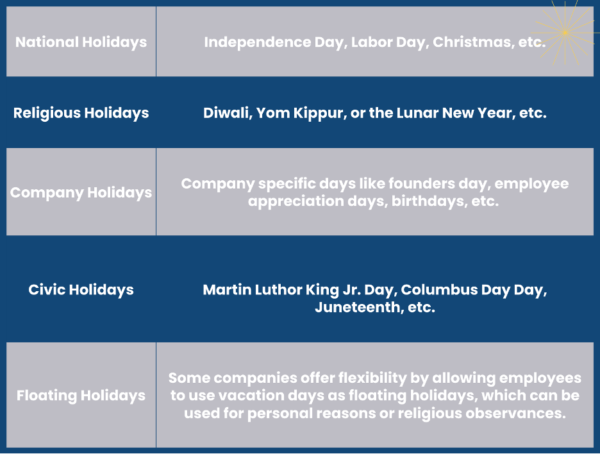 The Essential Guide to Employee Time Off - ezClocker