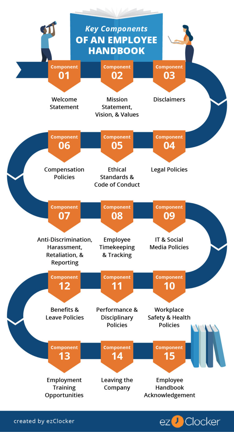 A Guide to Creating a Small Business Employee Handbook - ezClocker